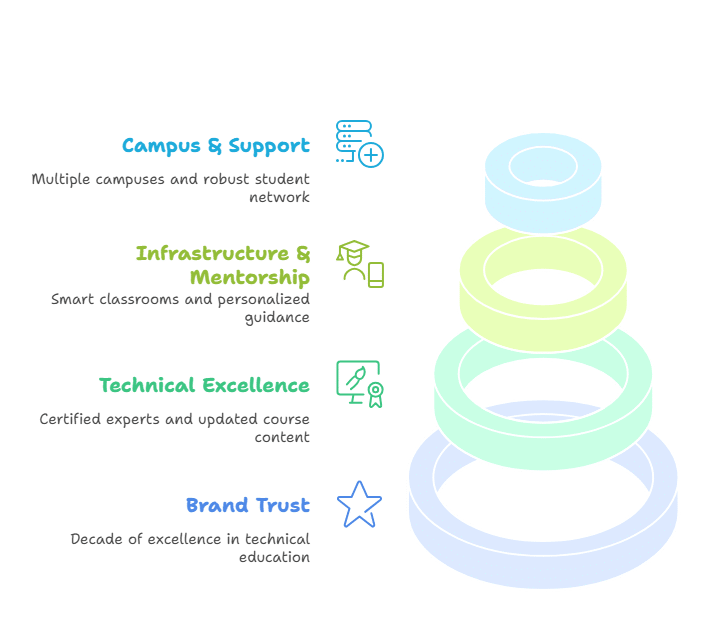 Java Full Stack Developer Course | No: 1 Training Academy